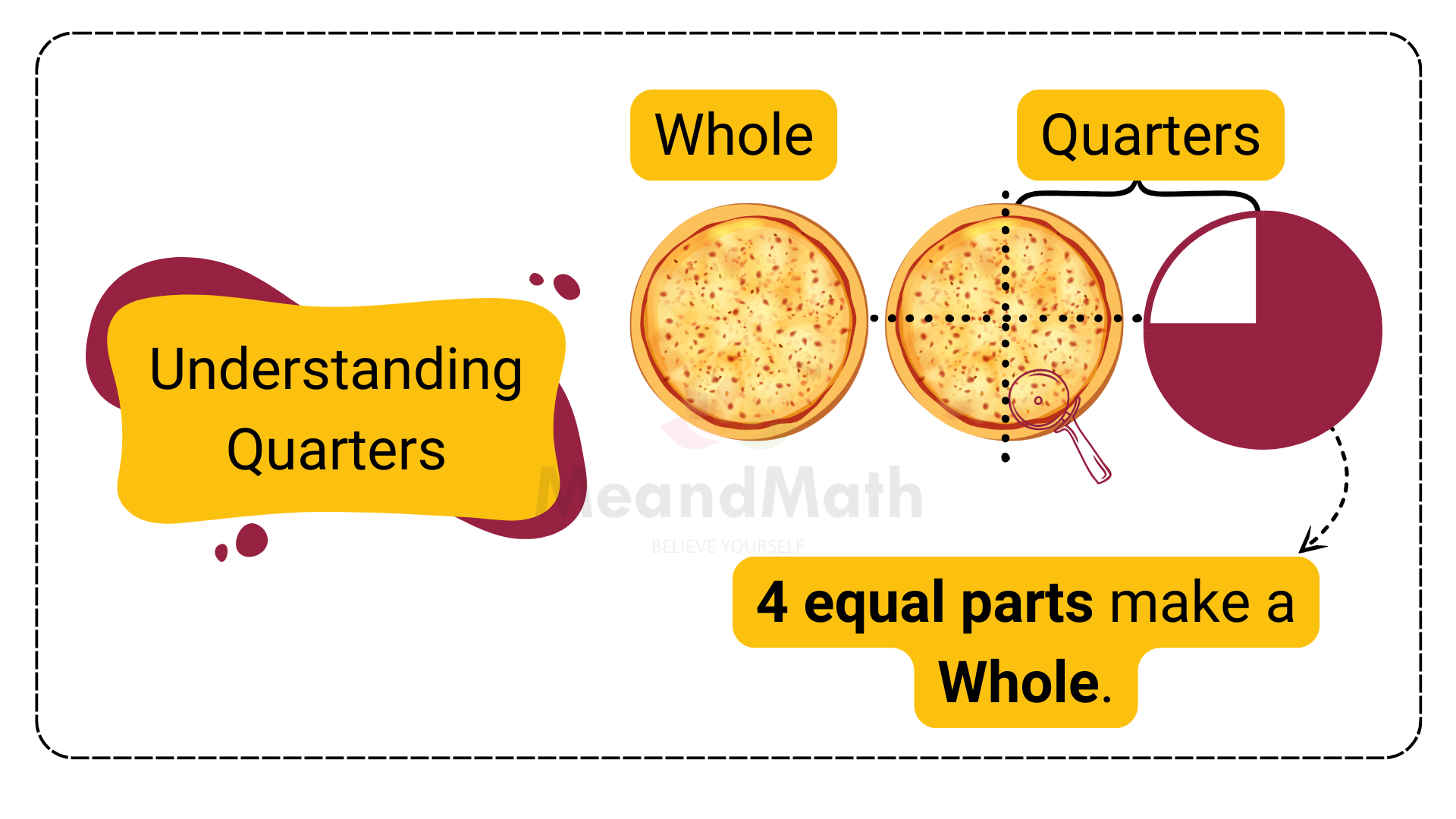 Halves, Thirds & Quarters – resources.meandmath.com